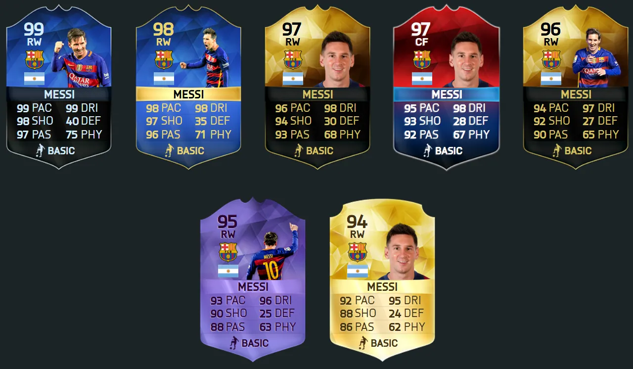 Messi FIFA Cards Overview